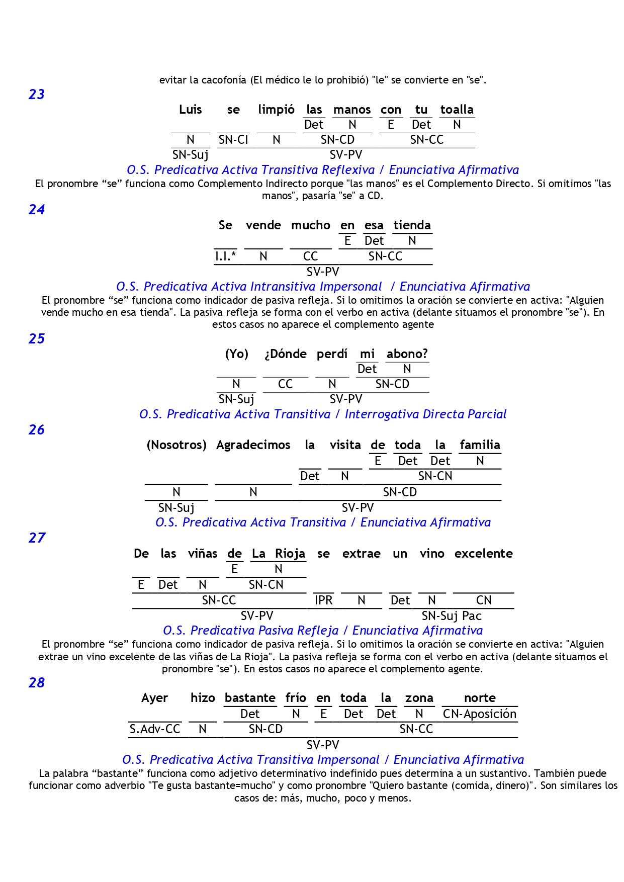 Análisis de oraciones simples 50 resueltas_page-0006 Análisis de oraciones simples 50 resueltas_page-0006