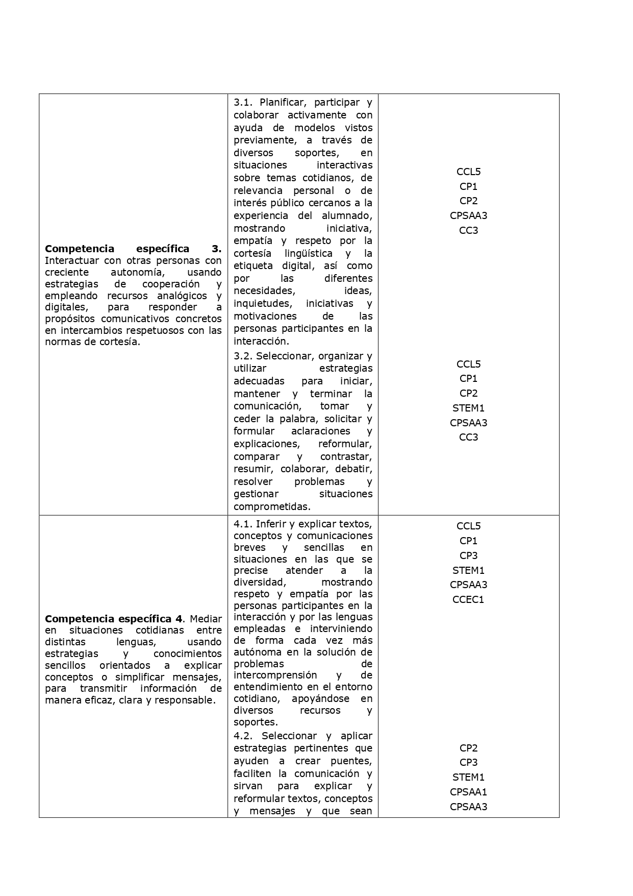 Situación de Aprendizaje Inglés 3º ESO_page-0004