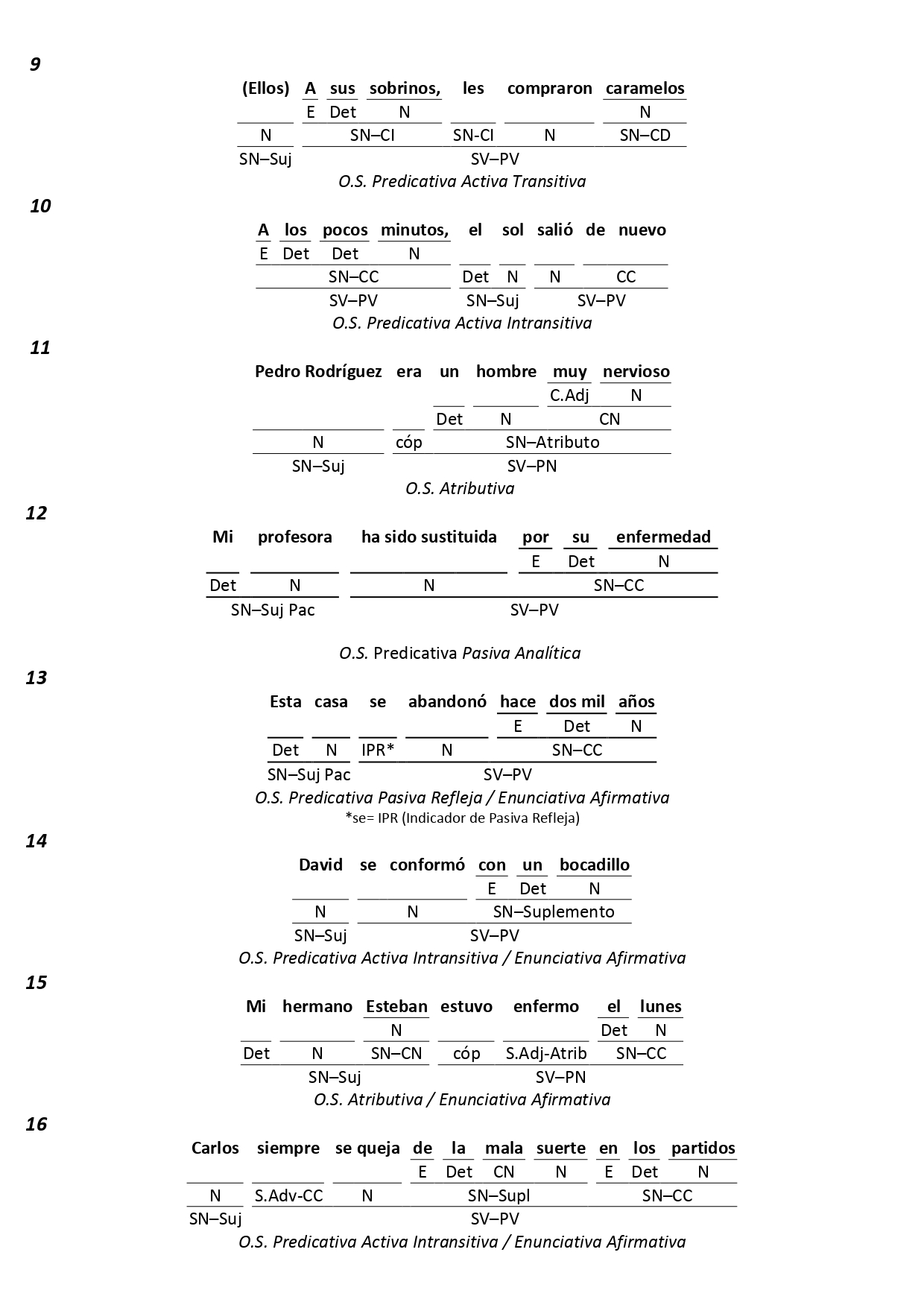 ORACIONES SIMPLE ANALISIS SINTÁTICO_page-0003