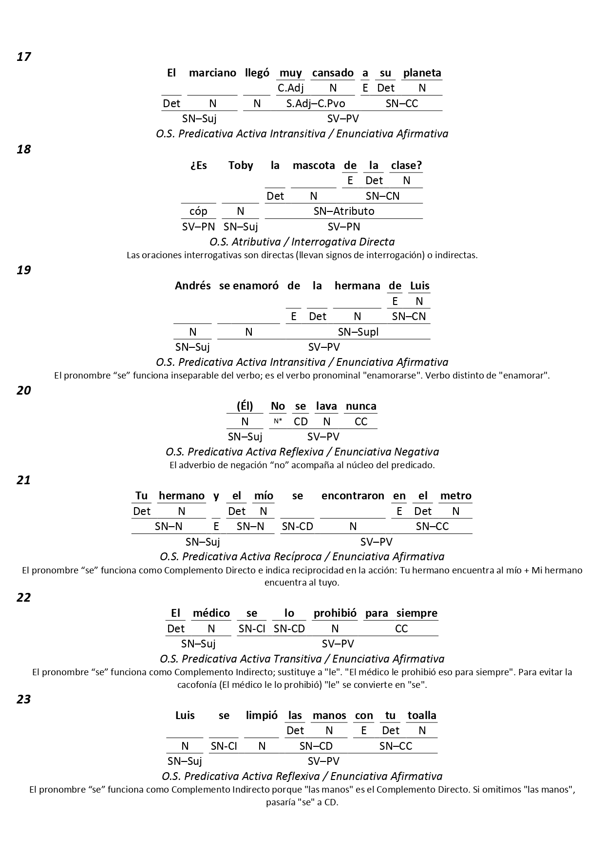 ORACIONES SIMPLE ANALISIS SINTÁTICO_page-0004