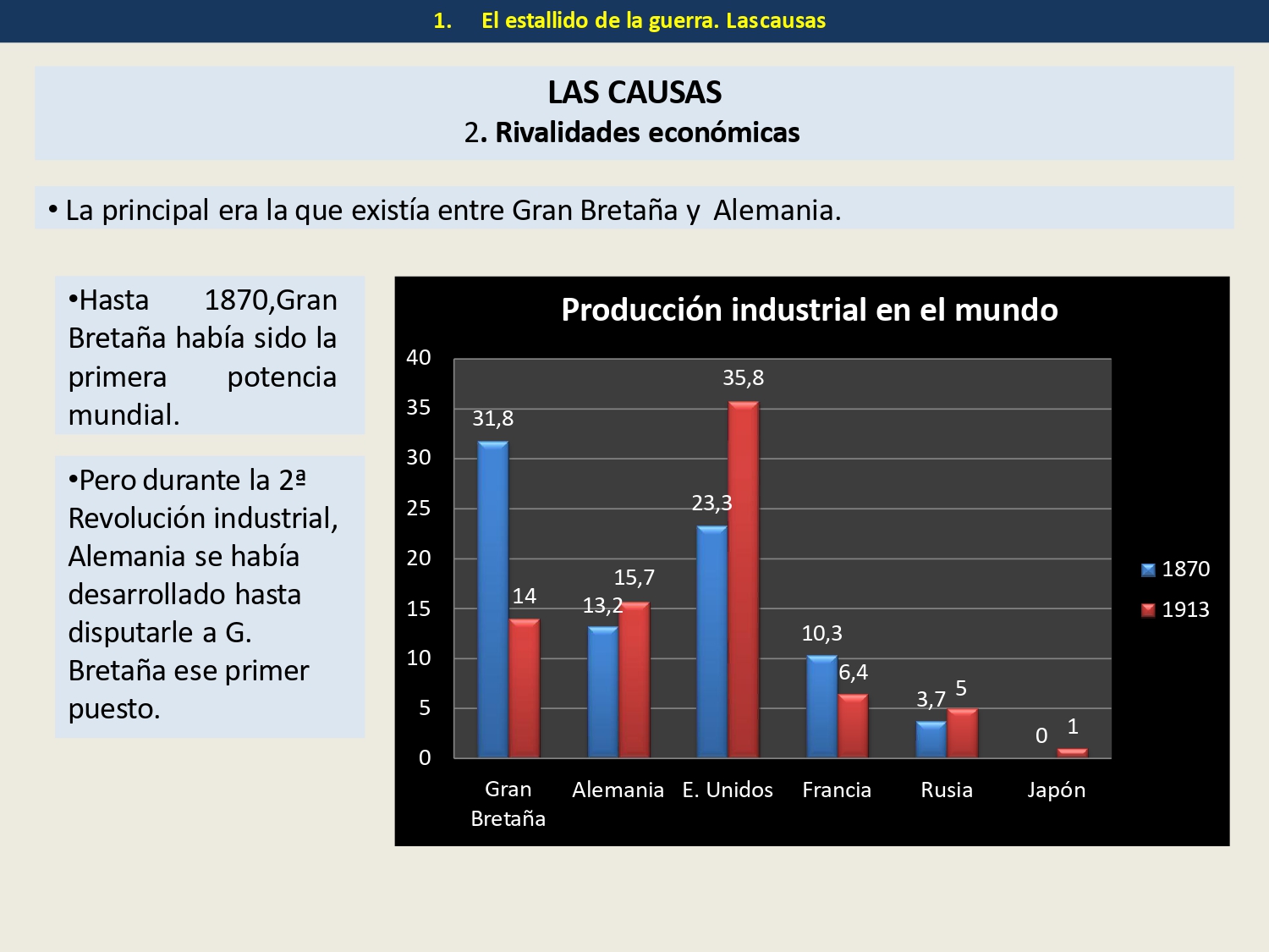 Presentación y Ejercicios Tema 6 «La Primera Guerra Mundial. Revolución Rusa y Periodo entre ...