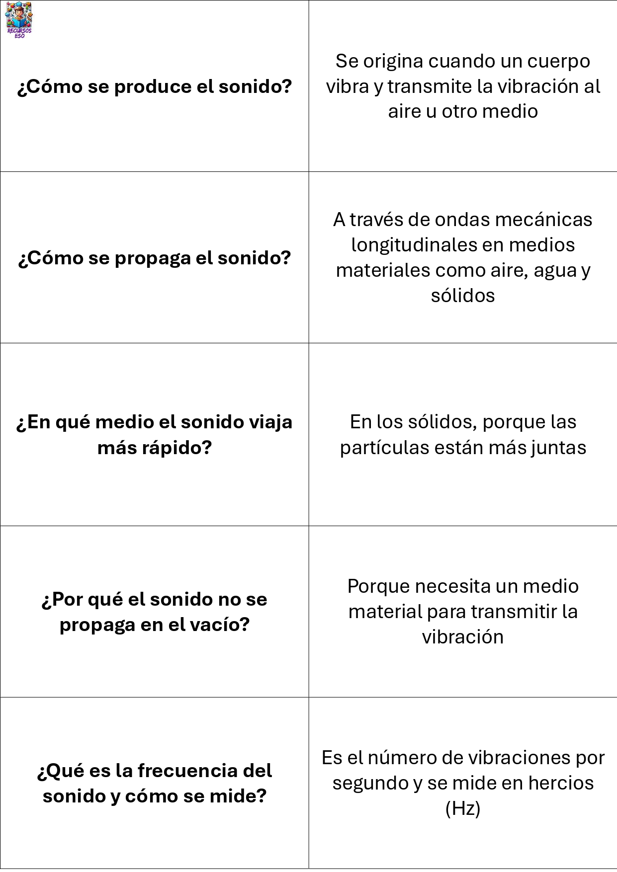 FLASHCARDS – LA LUZ Y EL SONIDO_page-0001